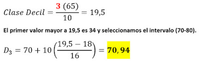 MATEMÁTICA FÁCIL: Cuartiles, Deciles y Percentiles