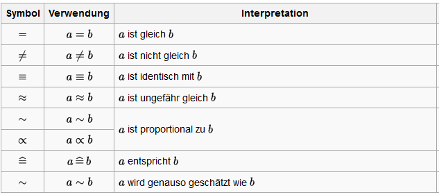 TBWL Konzepte: Mathematische Symbole