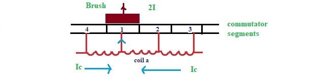 What is Commutator and Commutation in DC Machine ? | Learn Electrical