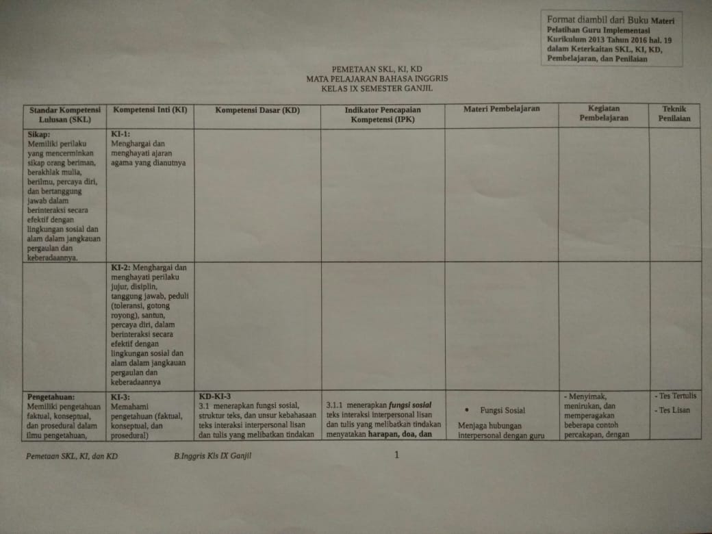 SKL Bahasa Inggris Kelas 9 - SKL Bahasa Inggris Kelas 9