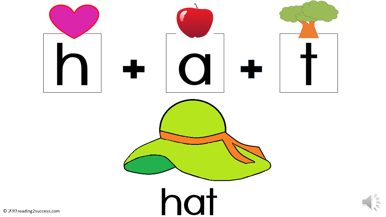 Reading2success: Blending: Putting together individual sounds to make Words