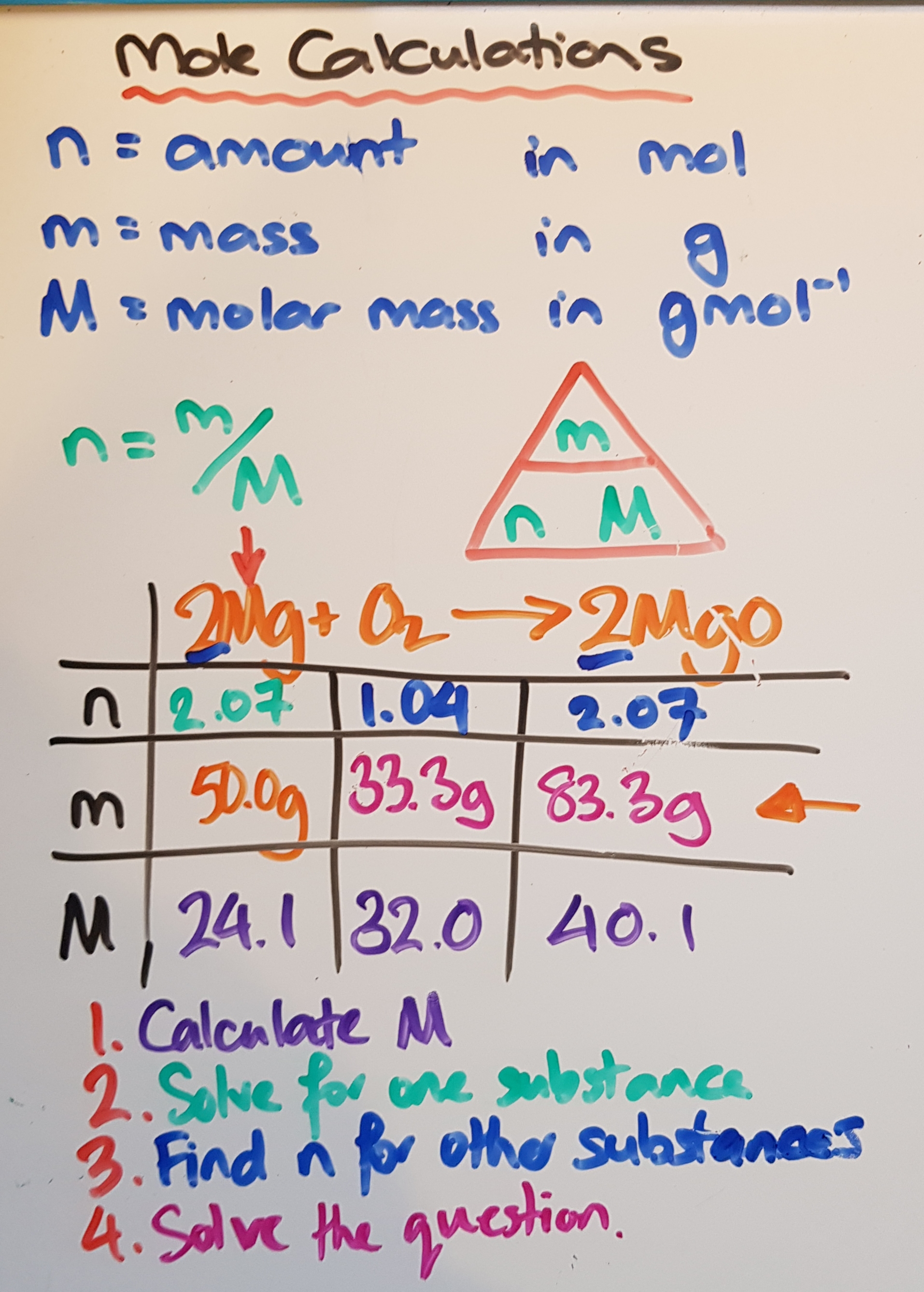 AGHS Level 2 Chemistry 2020: Amount, Mass and Molar Mass
