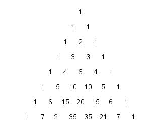 Elegant Coding: The Ubiquitous Patterns of Pascal’s Triangle