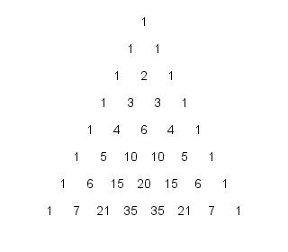 Elegant Coding: The Ubiquitous Patterns of Pascal’s Triangle