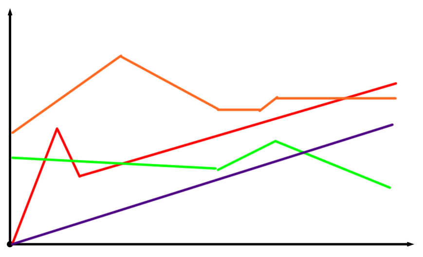 Explore. Wonder. Compute. Understand: MATH: 2020