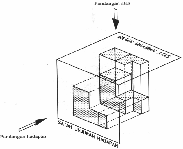 Lukisan Kejuruteraan: Konsep unjuran ortografik