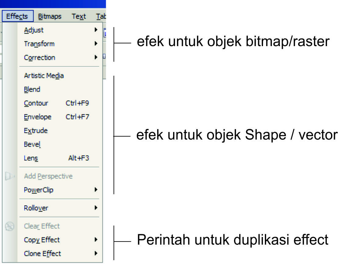 Fungsi Ikon Corel Draw