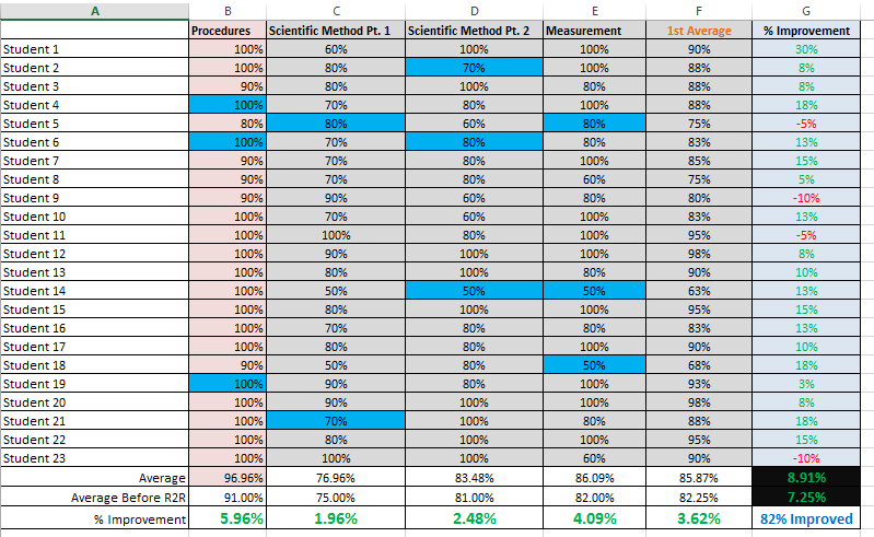 Mastering the Middle: Data Collection Pt. 4 - Spreadsheets