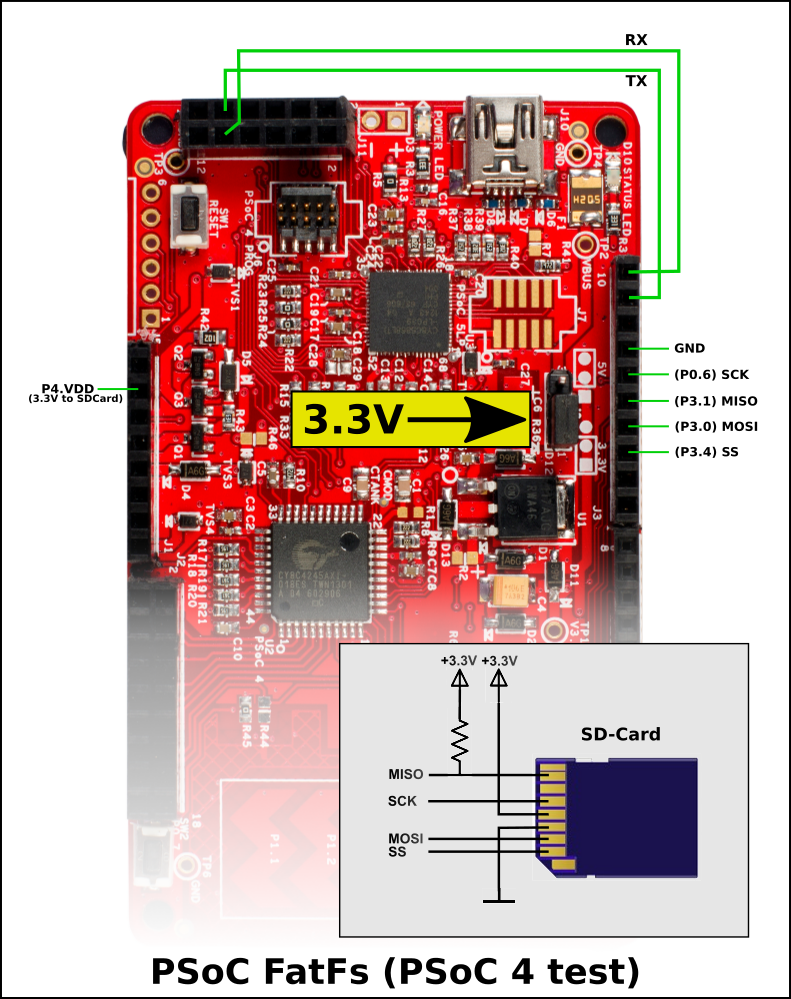 Port de la librería FatFs para micros PSoC de Cypress. ~ hackingChips