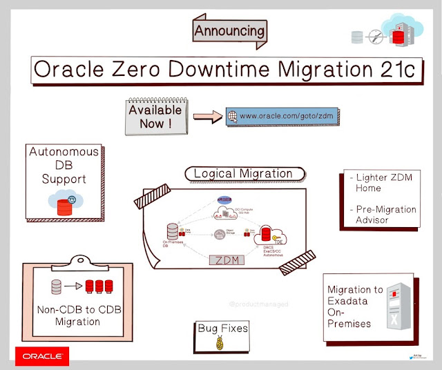 PL-SQL Argentina: Migración a Oracle Cloud sin interrupción de servicio ...
