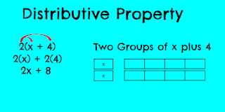 The Distributive Property