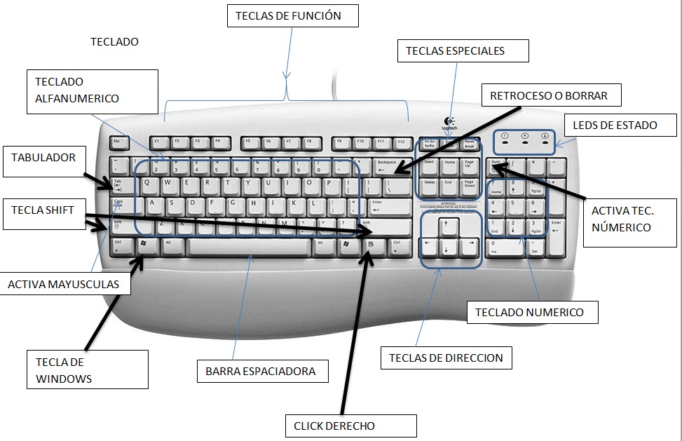 TIC´s Soluciones: septiembre 2012