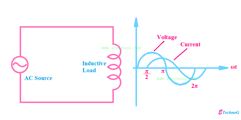 Inductive Load Examples Properties Power Consumption Etechnog