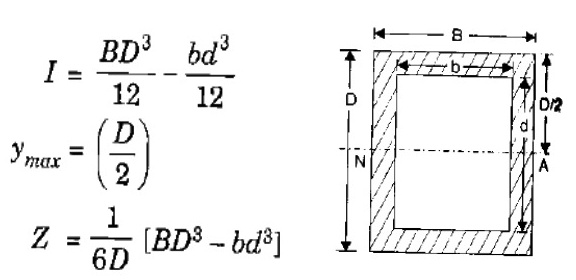 Elastic Section Modulus Of Circle