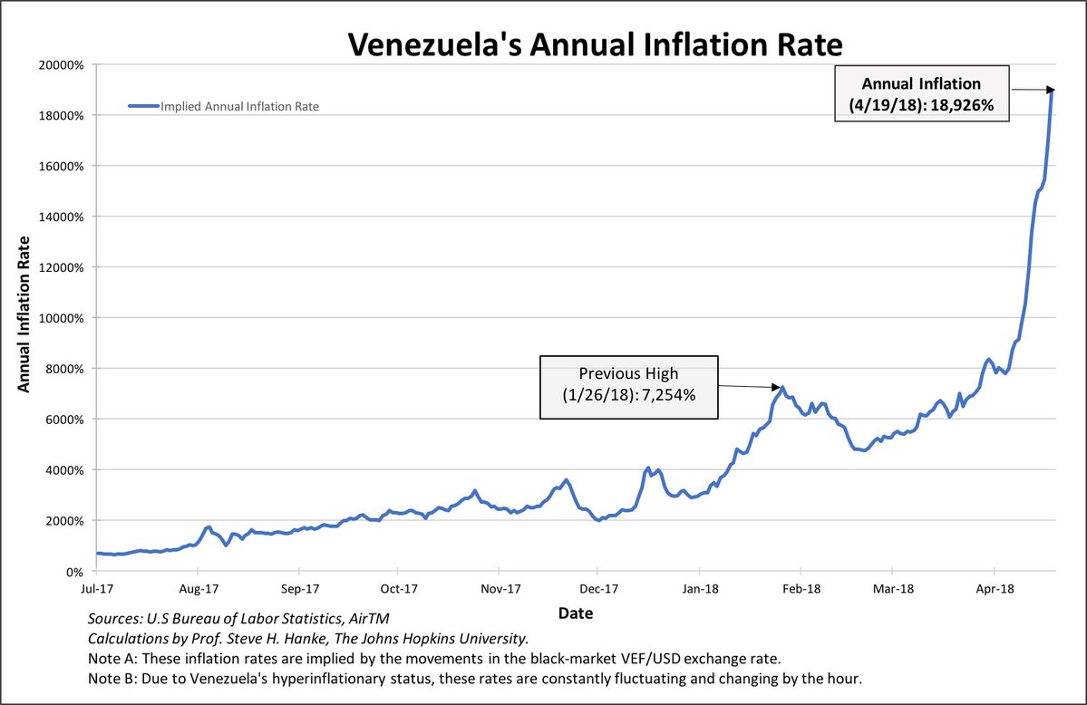 EconomicPolicyJournal.com: Venezuela Price Inflation Hits a New Annual ...