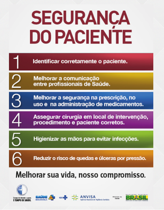 Segurança do Paciente: Metas internacionais de segurança do paciente