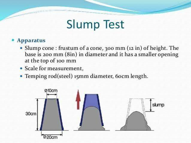 CIVIL ENGINEERING IMAGES: Slump Test - Principles, Procedure, Types and ...