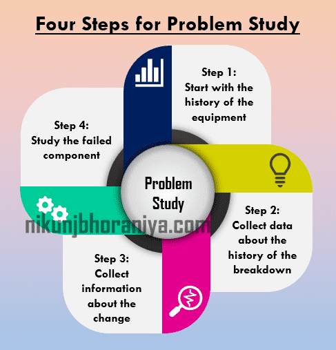5w 1h Method For Problem Solving Explained With Example