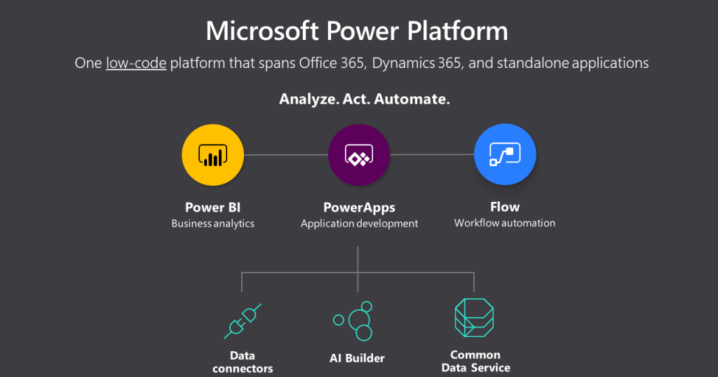 Microsoft CRM - [Imran -MVP-MS CRM]: Dynamics 365 - AI Builder