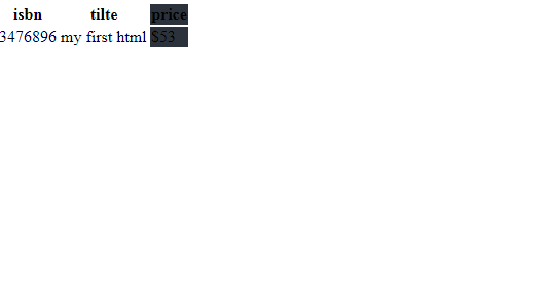 Html Table Formatting Supercoders Web Development And Design Tutorial For Java Php