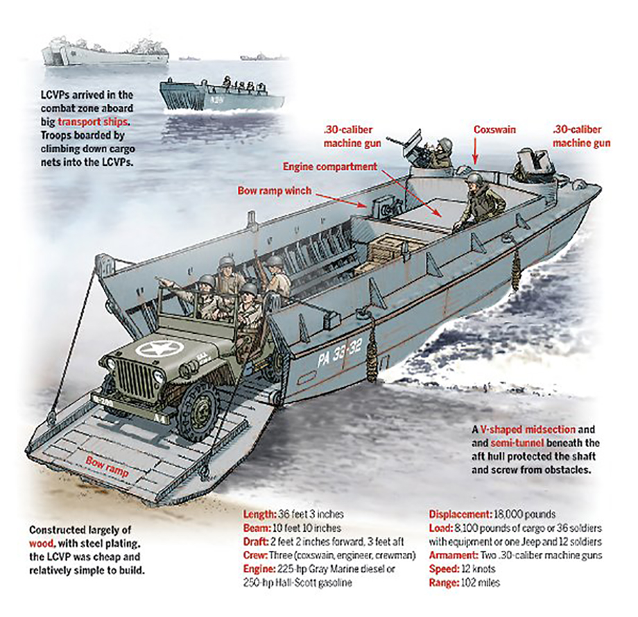 Best Engineering Channel Higgins Boat Best Engineering Channel Higgins Boat