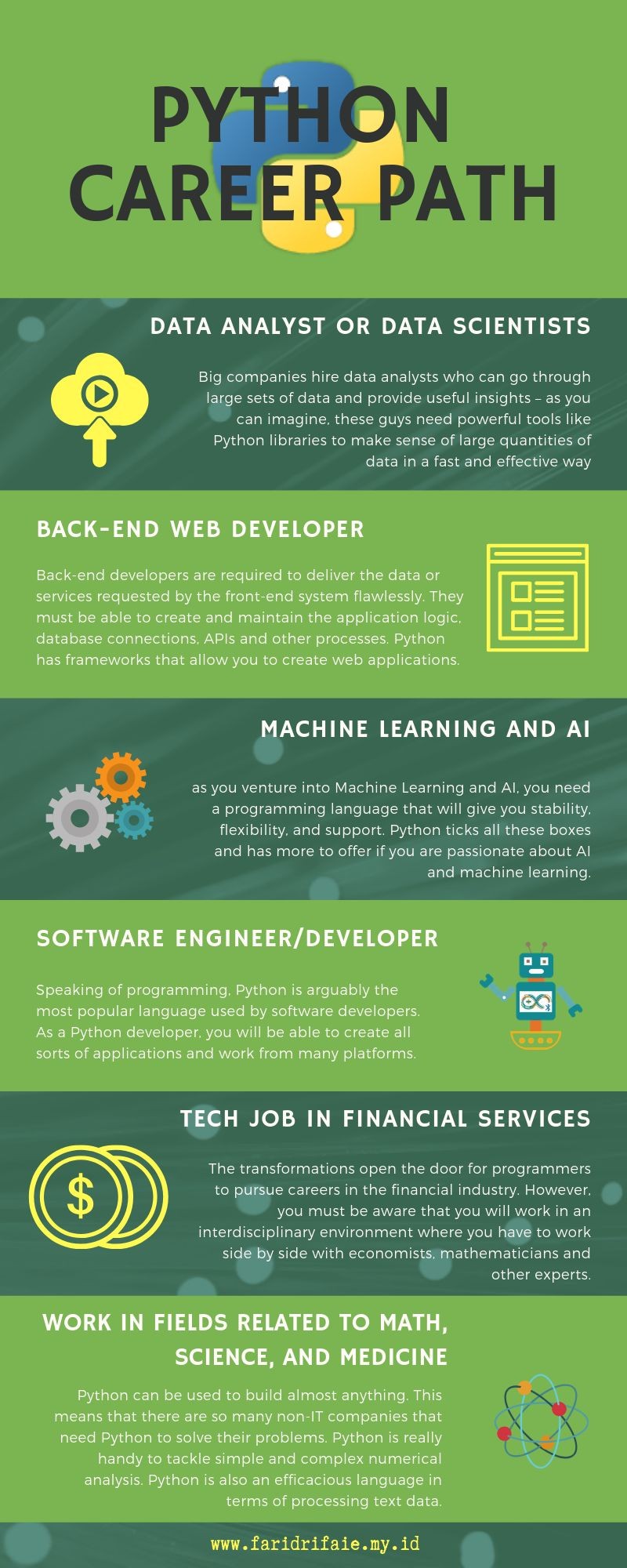 Good Python cheatsheets - KING OF EXCEL