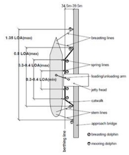 Metode Pelaksanaan Dermaga