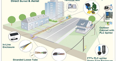 Fiber to the Home (FTTH) ~ engineer Gaptek
