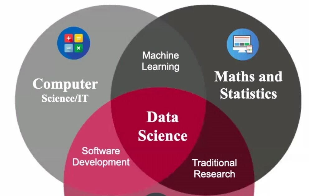 Data Science