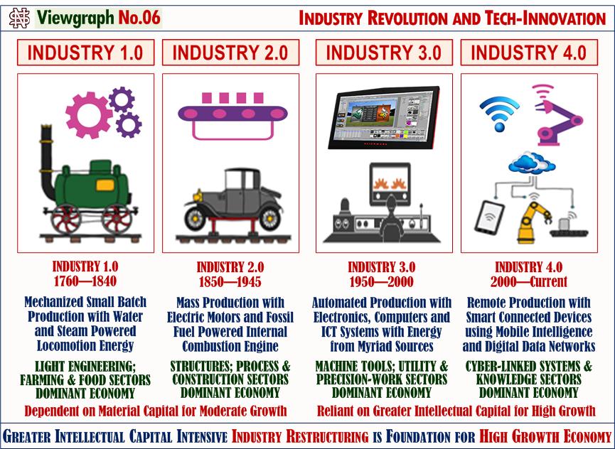 Technological Innovation Management for Competitive Advantage ...