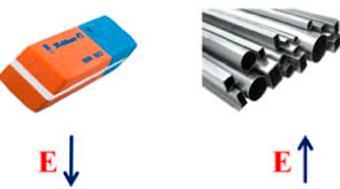 Módulos en mecánica de materiales