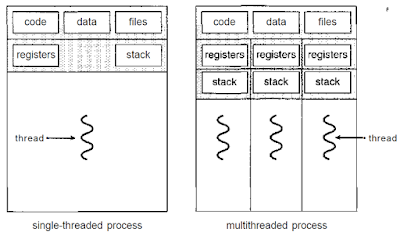 Girfa : Student Help: Thread