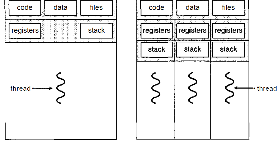 Girfa : Student Help: Thread