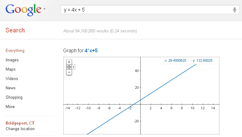 Educational Technology Guy: Google is now a graphing calculator