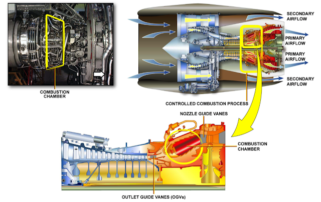 Turbofan Engine Operation CFM 56-5