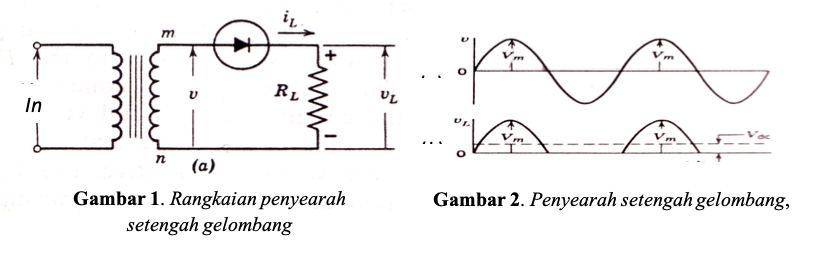 Laporan Penyearah Gelombang Elektronika Dasar 2022
