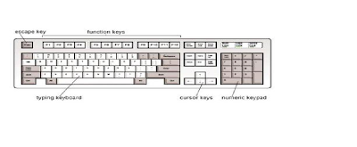 komponen keyboard komputer