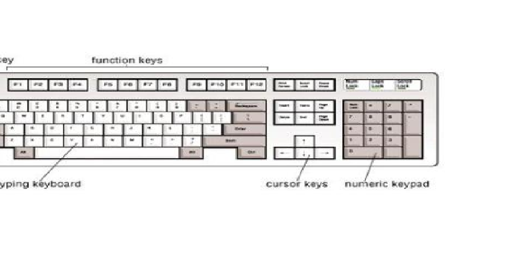 Bagian-bagian Keyboard & Fungsinya ~ Busthomi TKJ