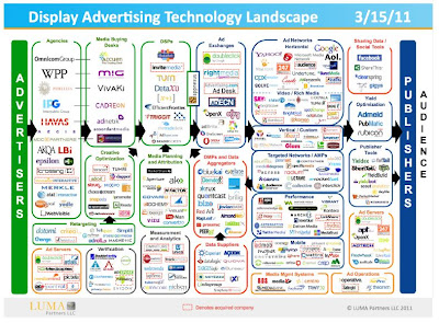 Digital Advertising Technology Landscape | Digital Sea Change