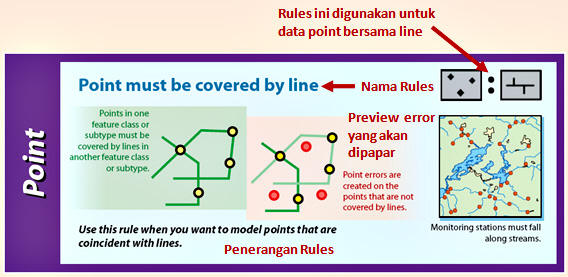 Suka GIS: Geodatabase Topology Rules