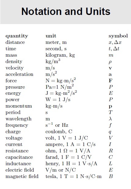 Conceptual Physics: Units and Designation