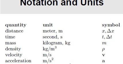 Conceptual Physics: Units and Designation