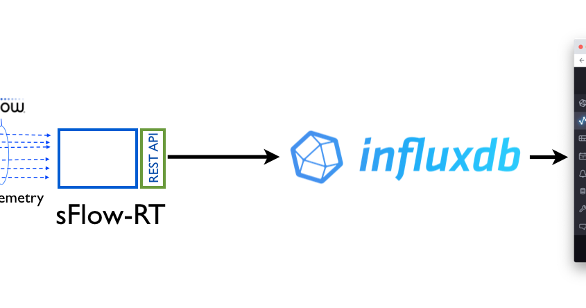 sFlow: InfluxDB 2.0 released