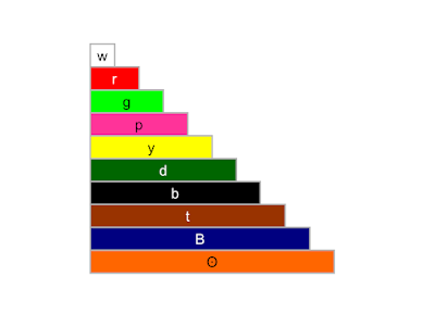 MEDIAN Don Steward mathematics teaching: Cuisenaire rod equations
