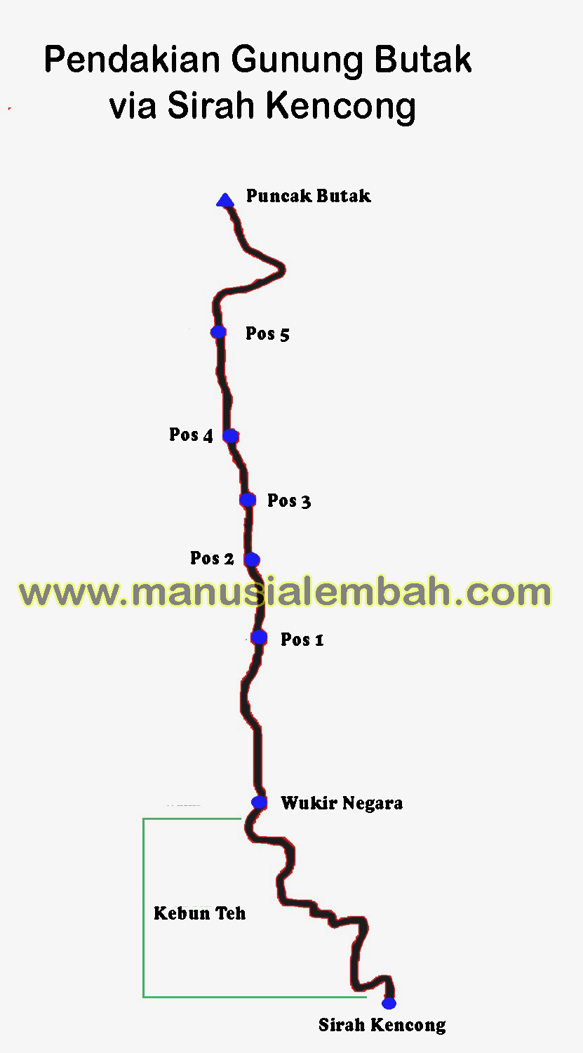 Pendakian Gunung Butak 2.868 mdpl via Sirah Kencong - Manusia Lembah