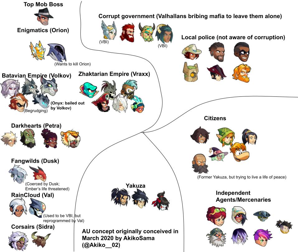 Brawlhalla: Lore & Context: Brawlhalla: Underworld