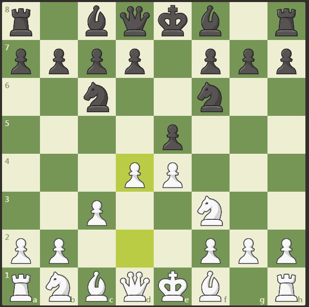 10 brilliant chess opening in the world