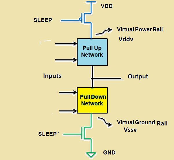 Low Power Design Techniques | vlsi4freshers