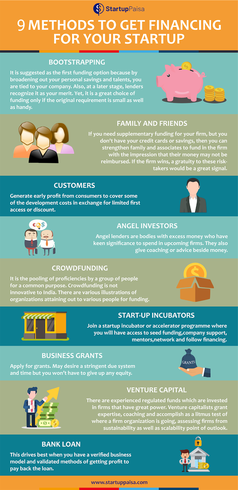 9 Methods to Get Financing for Your Startup