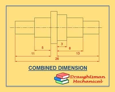 6.2 General Rules for Dimensioning | Dimensioning के लिए सामान्य नियम